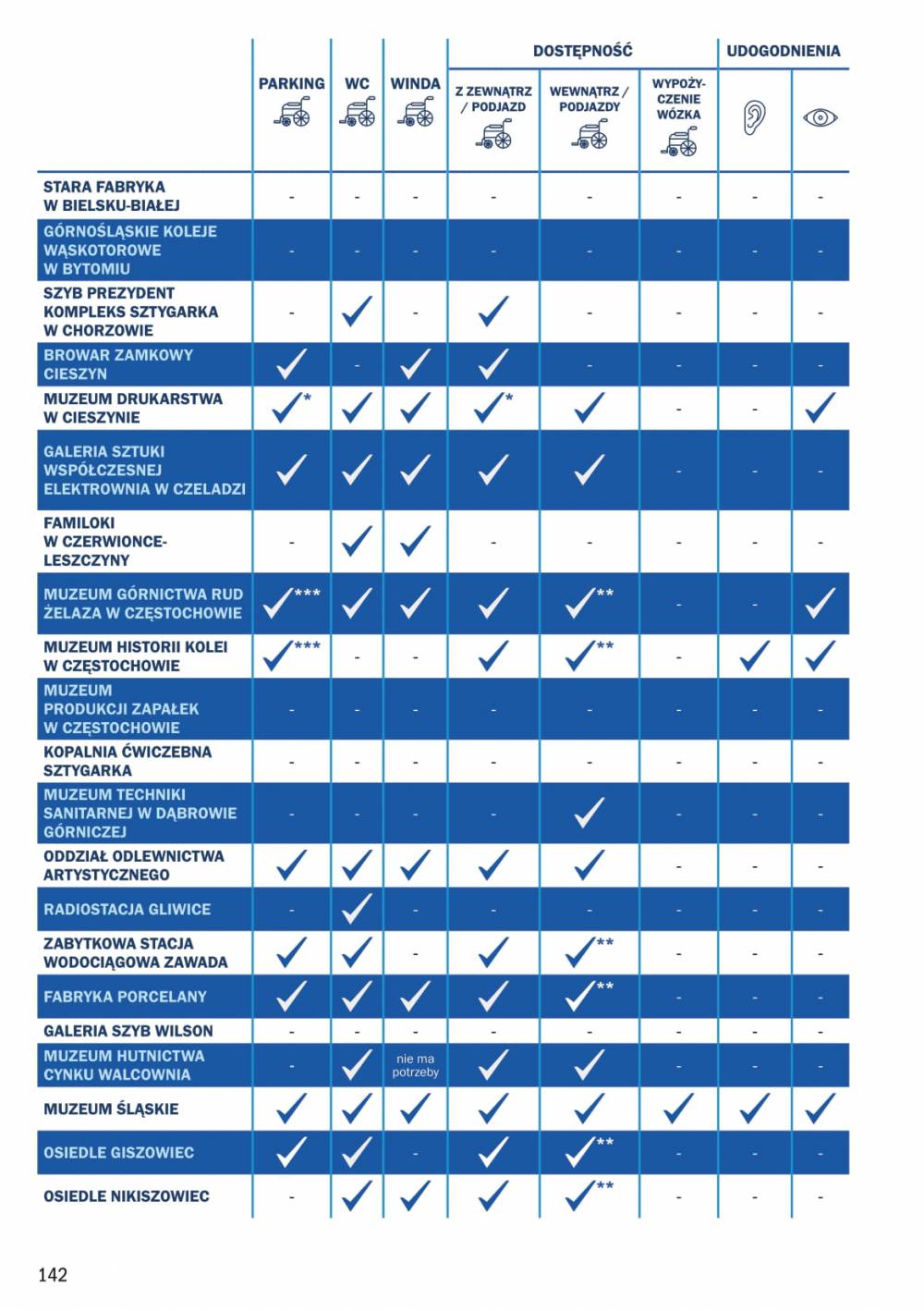 SZLAK ZABYTKÓW TECHNIKI DLA OSÓB Z NIEPEŁNOSPRAWNOŚCIAMI ... SZLAK ZABYTKÓW TECHNIKI DLA OSÓB Z NIEPEŁNOSPRAWNOŚCIAMI ...